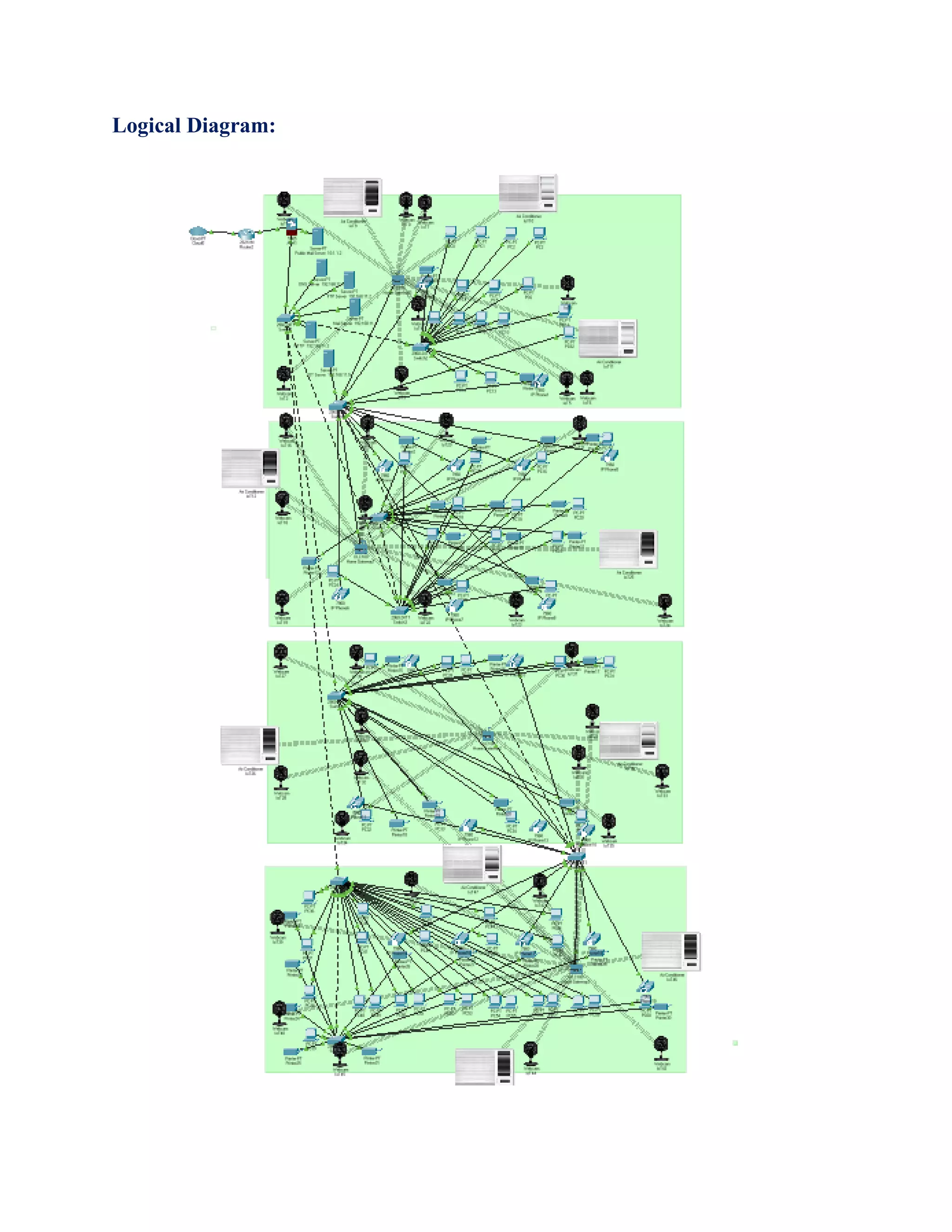 Sonali Bank Network Design Project Report | PDF