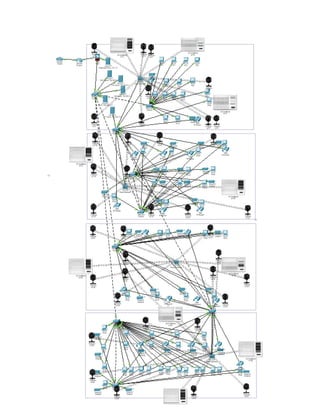 Sonali Bank Network Design Project Report | PDF
