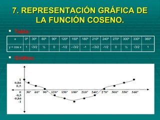 funciones-trigonometricas | PDF