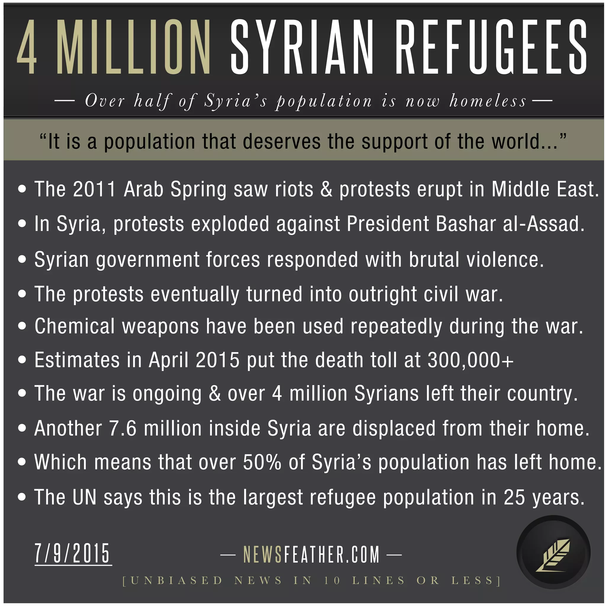 4 Million Syrian Refugees | PDF