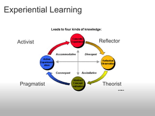 Active Learning | PPT