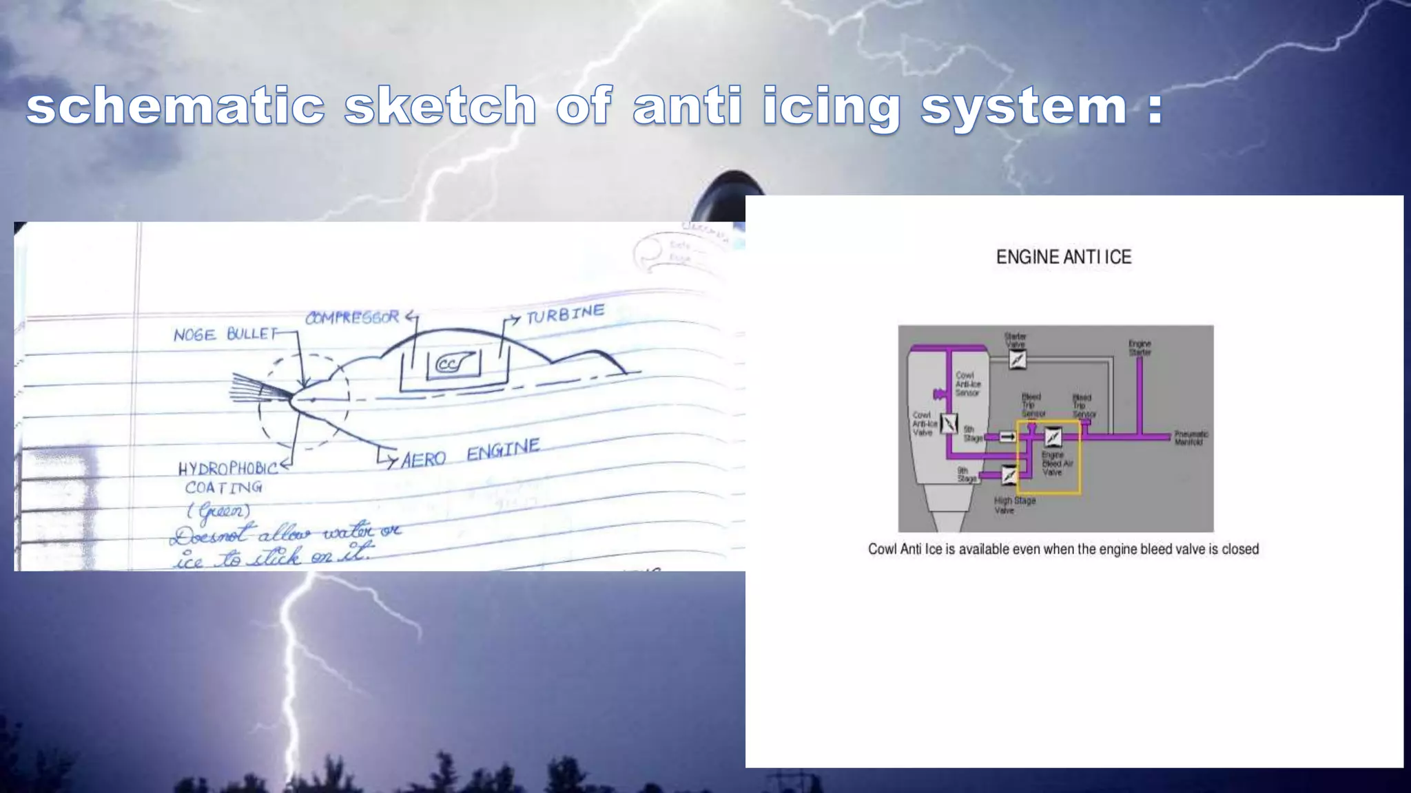 aircraft engine anti icing system | PPTX