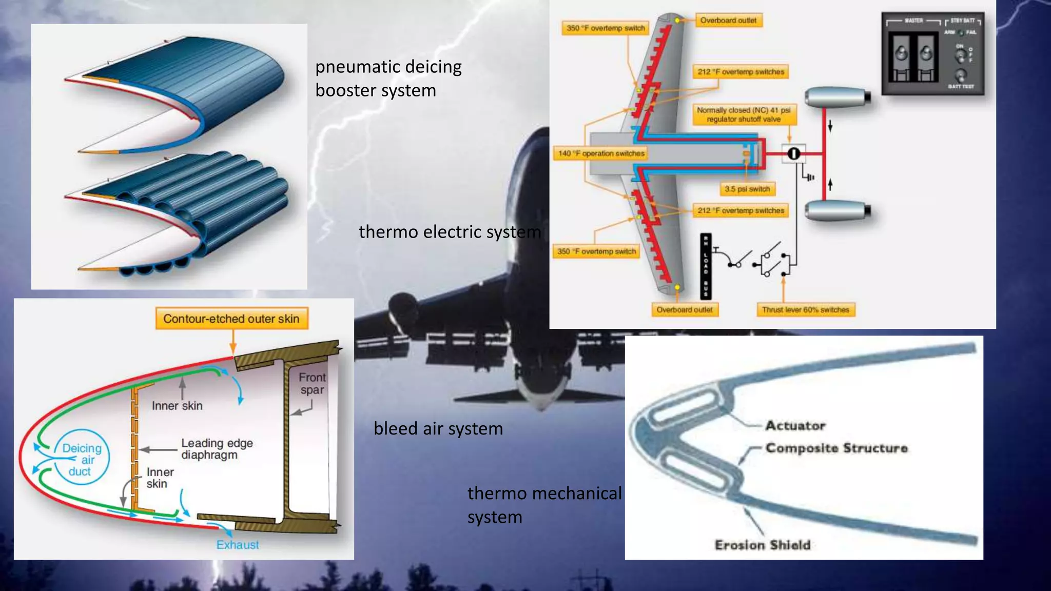 aircraft engine anti icing system | PPTX