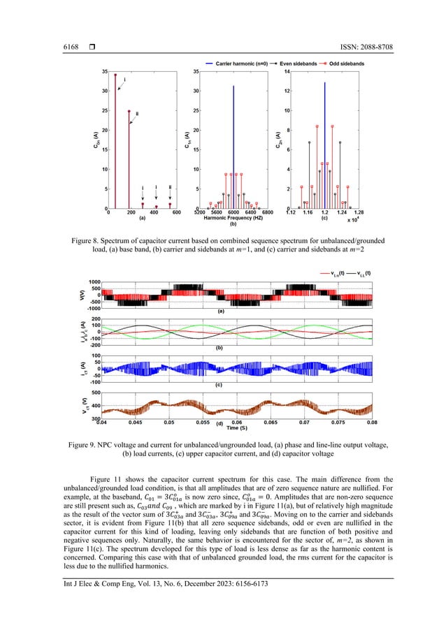 Capacitor current analysis of a three-level neutral point clamped converter under unbalanced ...