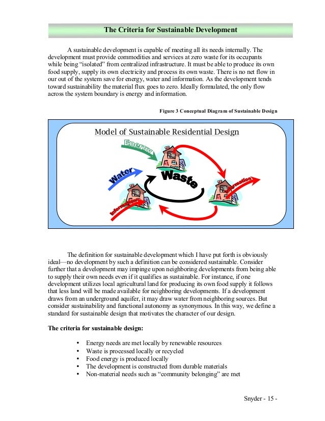 Sustainable Community Design Project