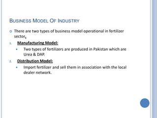 18279504 fertilizer-sector-of-pakistan | PPT
