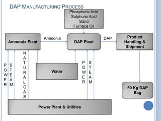 18279504 fertilizer-sector-of-pakistan | PPT