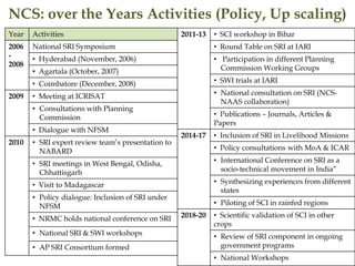 1828 - Upscaling Agroecological Innovations - SRI and SCI in India | PPT