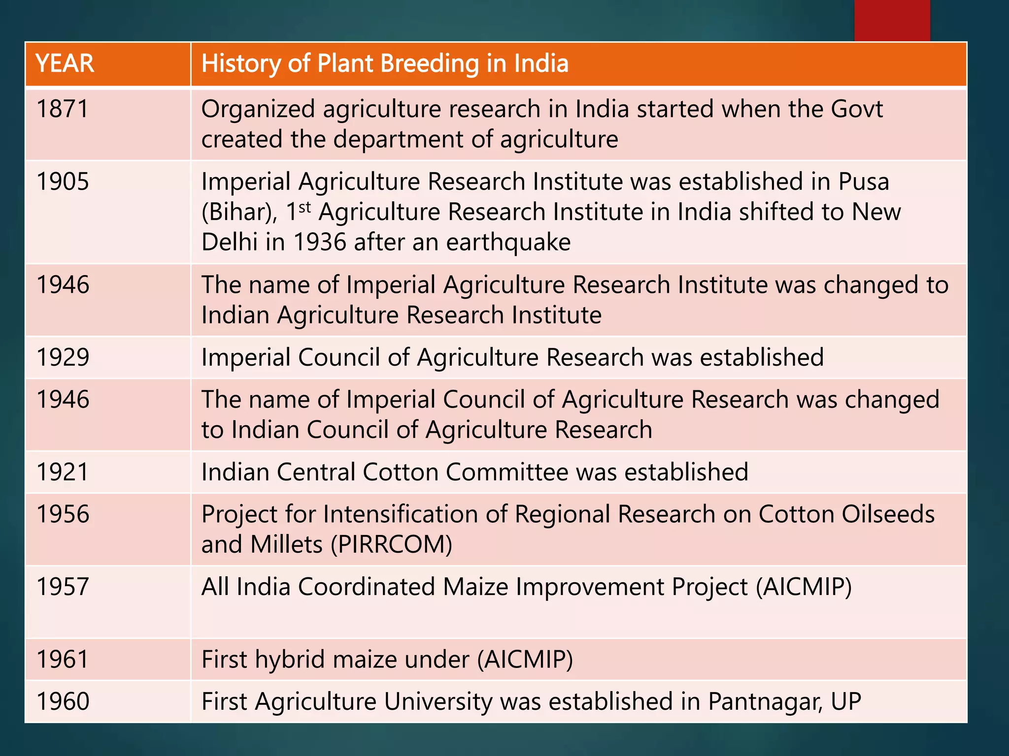 plant breeding.ppt