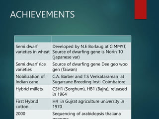 plant breeding.ppt