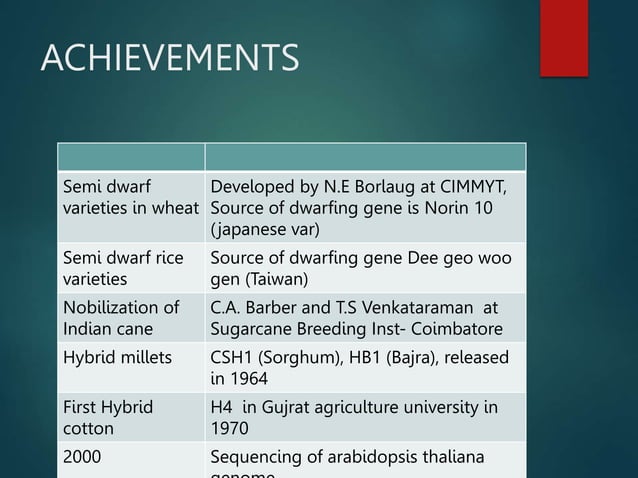 plant breeding.ppt | Agriculture | Industries