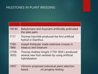 plant breeding.ppt