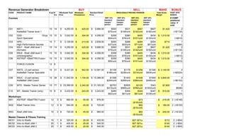 revenue generator Sheet1 | PPT