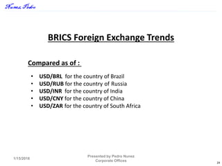 BRICS Country Economy Indicators Presentation by Pedro Nunez | PPT