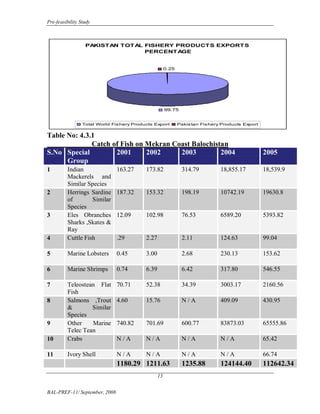 the pakistani fishery industry (a study by smeda) | PDF | Small and ...