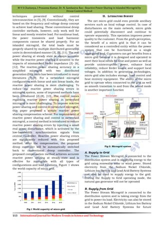 Reactive Power Sharing in Islanded Microgrid by Droop Control Method | PDF