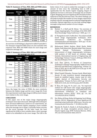 Impact of Message Size on Least Significant Bit and Chaotic Logistic ...