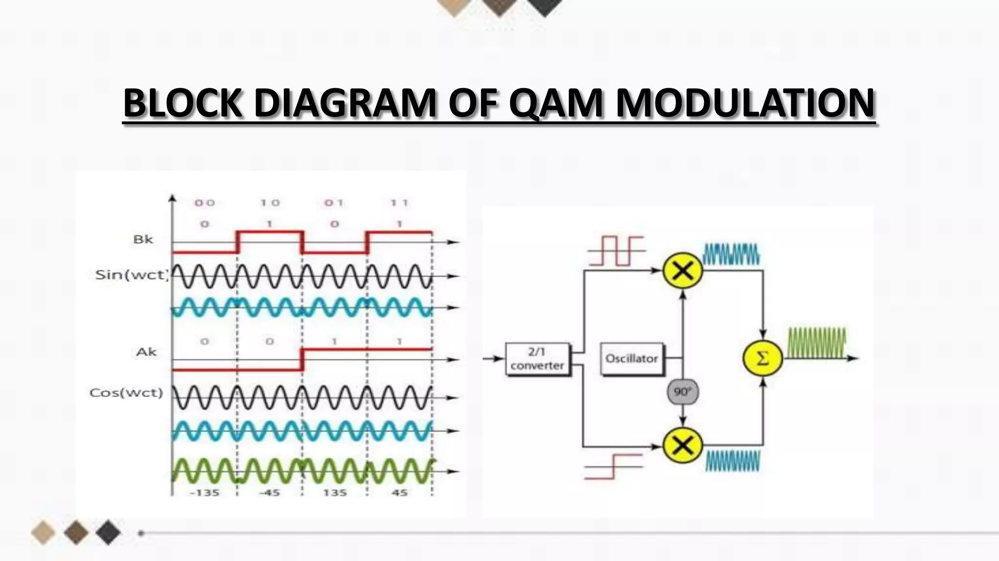 quadrature amplitude modulation | PPTX