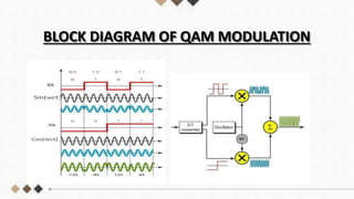 quadrature amplitude modulation | PPTX