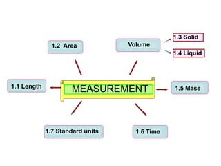 18303479-Mind-Map-Science-Upsr-Year-4.ppt