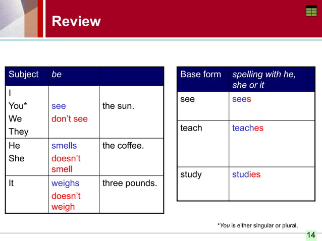 Simple present tense and rules 3rdperson | PPT