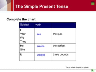 Simple present tense and rules 3rdperson | PPT