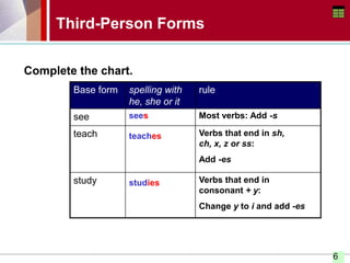 Simple present tense and rules 3rdperson | PPT