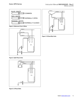 Eaton-Instruction-Manual-01 | PDF | Home Appliances | Home & Garden