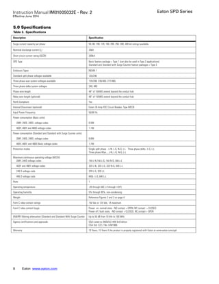 Eaton-Instruction-Manual-01 | PDF | Home Appliances | Home & Garden