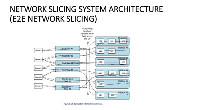 5G Americas_Network Slicing | PDF | Computer Networking | Computing