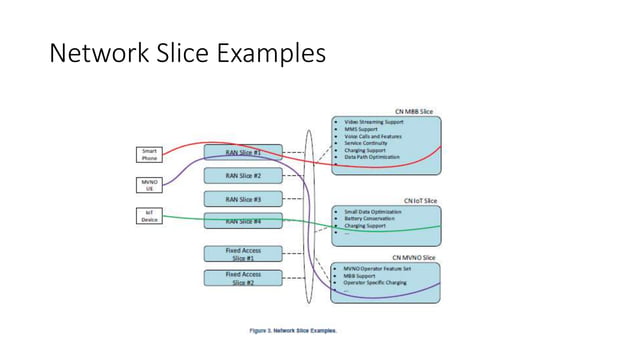 5G Americas_Network Slicing | PDF | Computer Networking | Computing