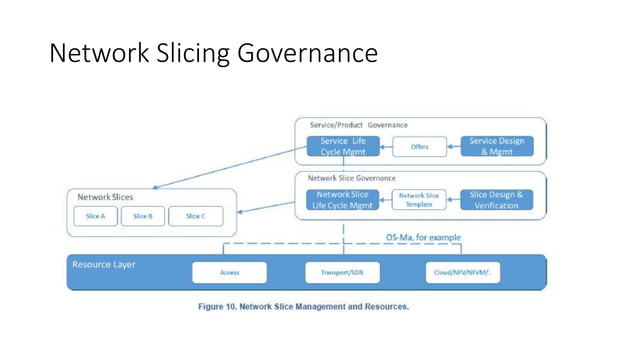 5G Americas_Network Slicing | PDF | Computer Networking | Computing