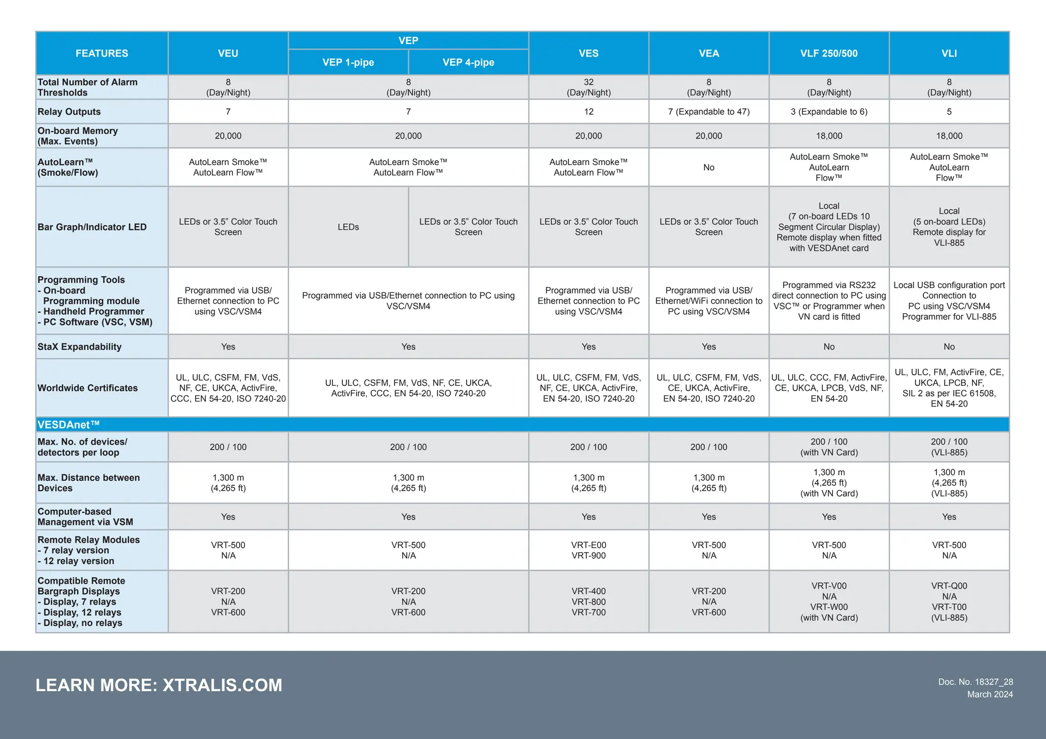18327_28_VESDA_Model_Comparison_Chart_A4_IE_lores.pdf