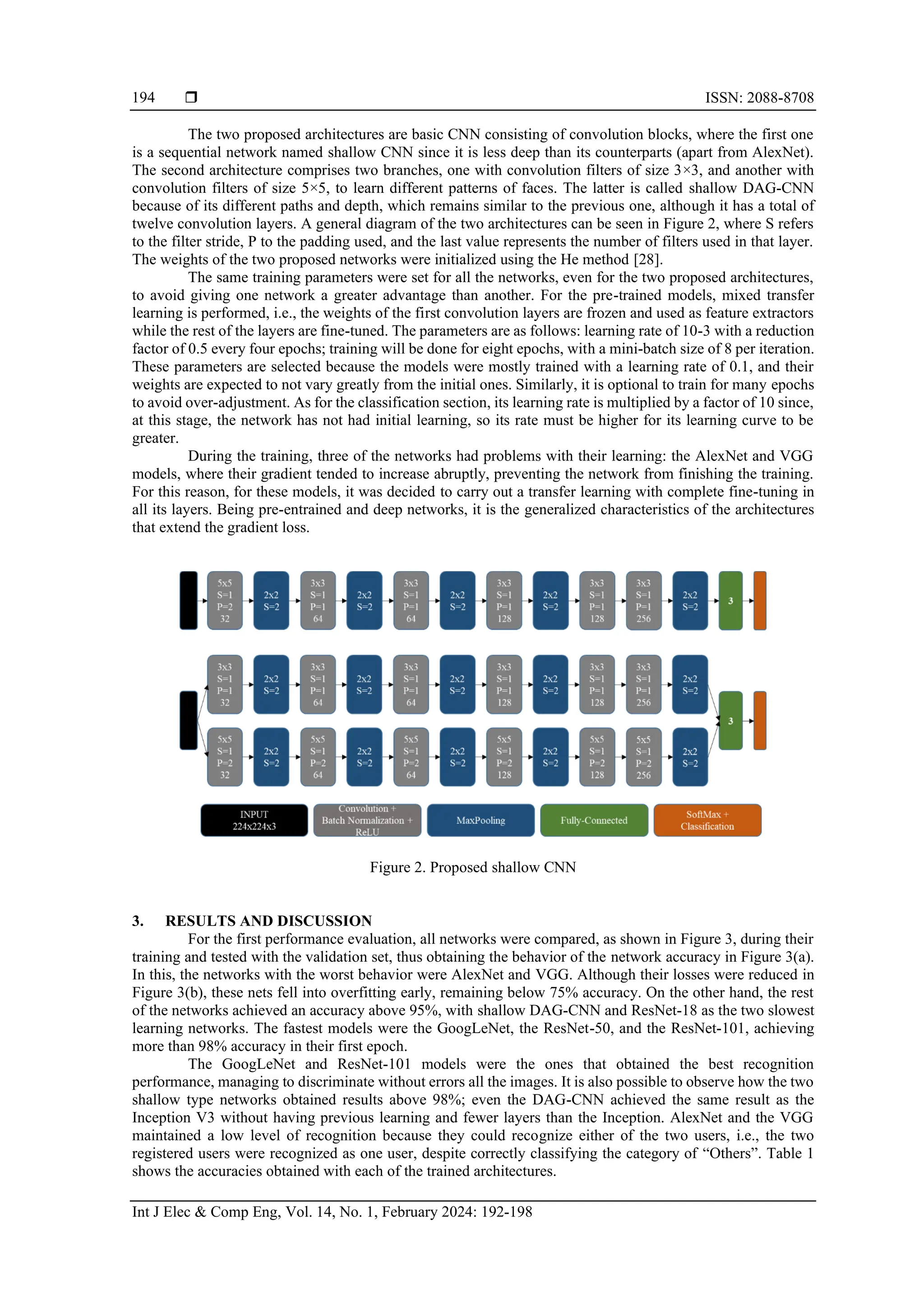 Comparison Of Convolutional Neural Network Models For Users Facial