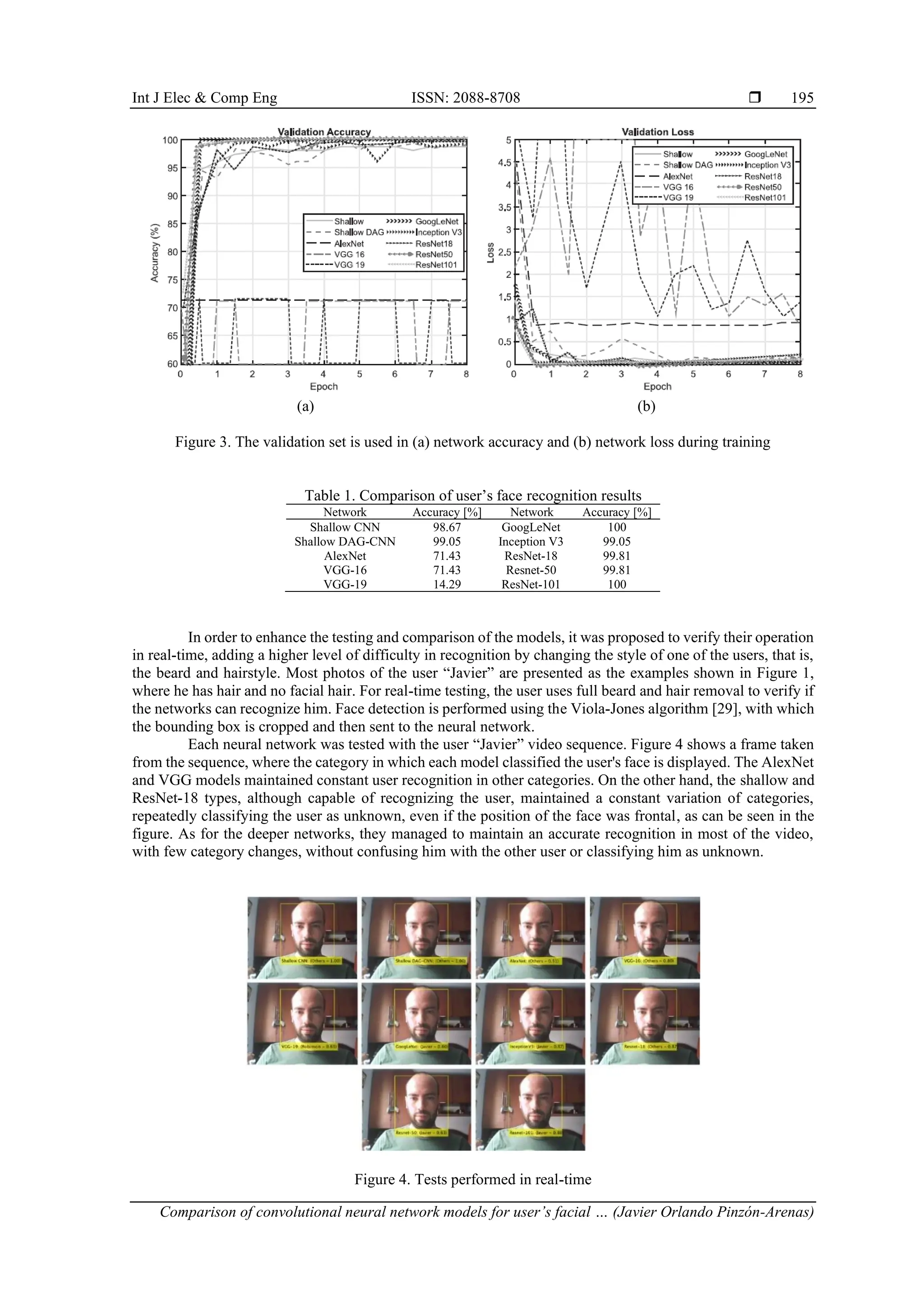 Comparison Of Convolutional Neural Network Models For Users Facial