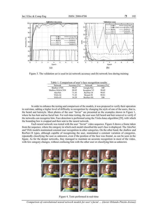 Comparison Of Convolutional Neural Network Models For Users Facial Recognition Pdf