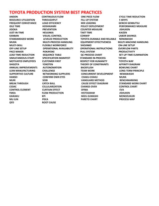 TOYOTA PRODUCTION SYSTEM BEST PRACTICES | RTF