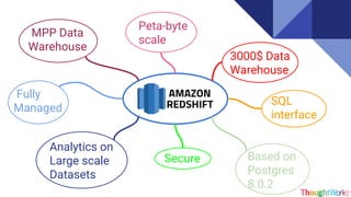 Redshift spike | PDF | Databases | Computer Software and Applications