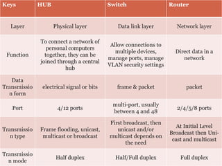 1834902097 class note 2 transmission modes in computer networks | PPT