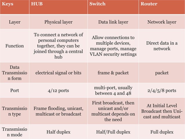 1834902097 class note 2 transmission modes in computer networks | PPT