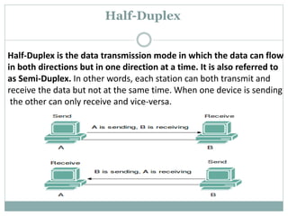 1834902097 class note 2 transmission modes in computer networks | PPT