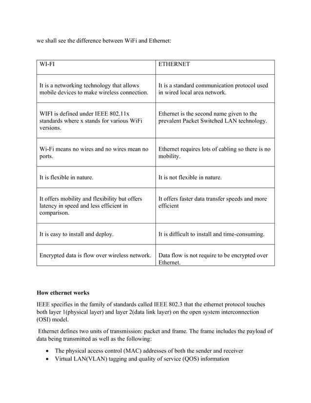 somaya akter 1834902142 | PDF | Computer Networking | Computing