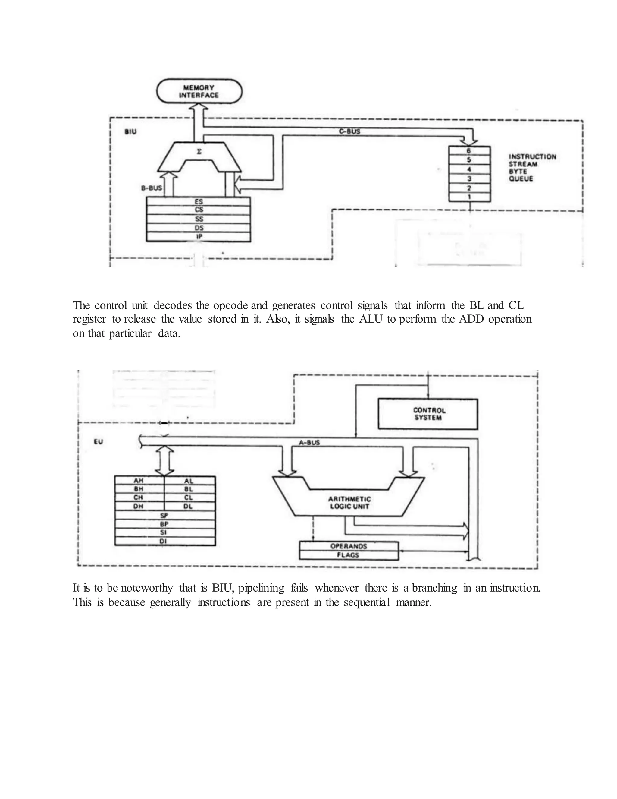 Details 8086 Microprocessor | PDF
