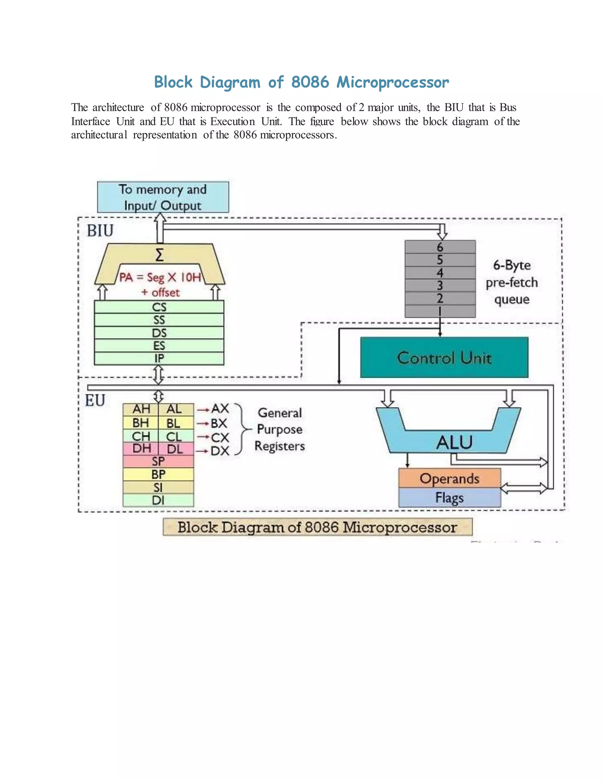 Details 8086 Microprocessor | PDF