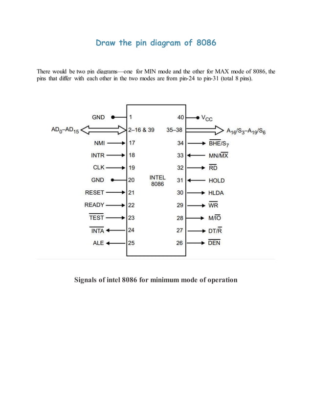 Details 8086 Microprocessor | PDF