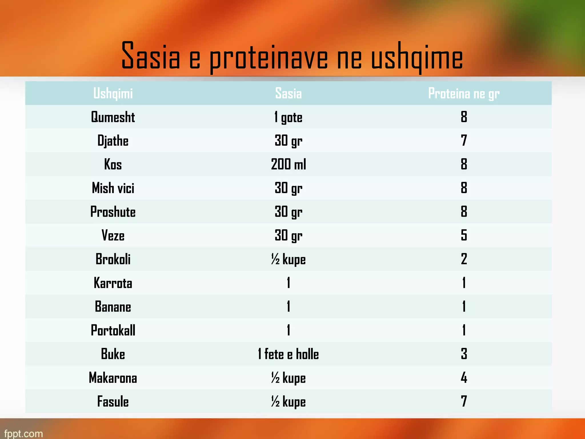 Proteinat dhe Vitaminat.roli i tyre ne jeten e perditshme. | PPT