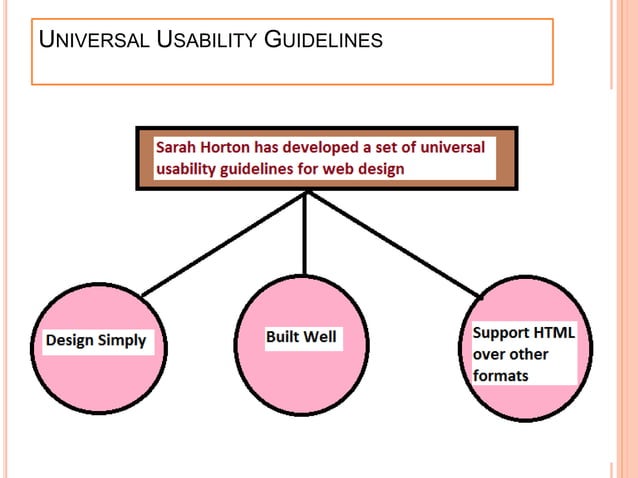 Universal Usability ( User Interface Engineering ) | PPT