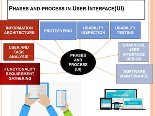 Universal Usability ( User Interface Engineering ) | PPT