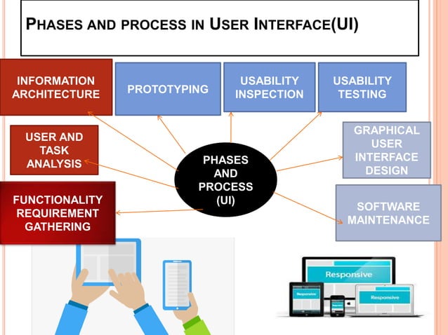 Universal Usability ( User Interface Engineering ) | PPT