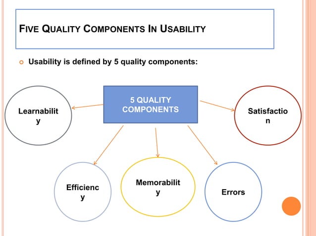 Universal Usability ( User Interface Engineering ) | PPT